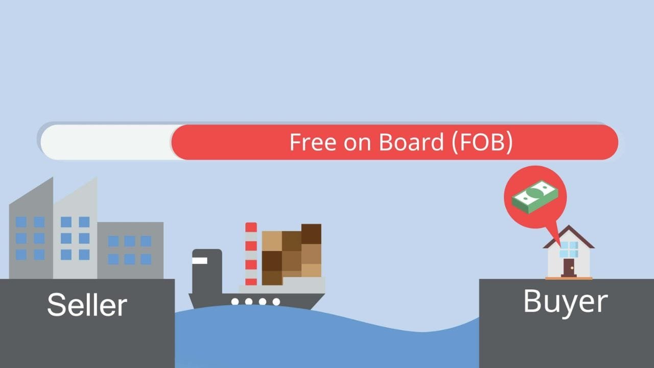 Incoterms: FOB China, EXW, DDP, CIF How to Choose the Best one Save for You