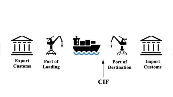 Incoterms: FOB China, EXW, DDP, CIF How to Choose the Best one Save for You