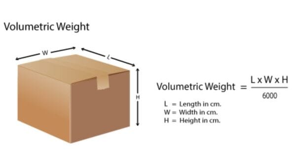 How to Calculate the Chargeable Weight for Air & Sea Freight Shipping | DFH