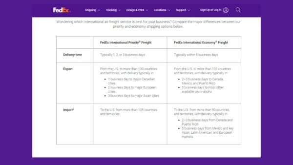 FedEx International Priority vs. Economy | DFH